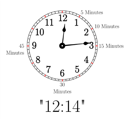 ¿Qué es el tiempo transcurrido? - Definición y ejemplos