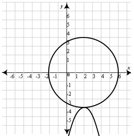 Resolver sistemas de ecuaciones que involucran rectas, círculos y ...