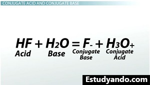 Reacciones de Neutralización ácido-base | Definición y ejemplos