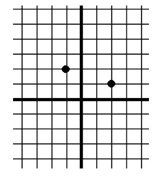 Distancia en matemáticas: fórmula y concepto | Estudyando