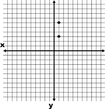 Distancia en matemáticas: fórmula y concepto | Estudyando