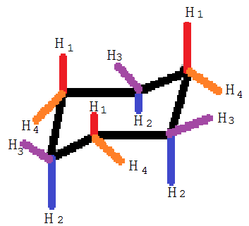 Ciclohexano: estructura, fórmula y conformaciones | Estudyando