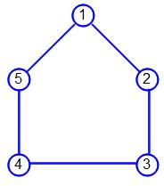Modelos matemáticos de circuitos de Euler y caminos de Euler | Estudyando