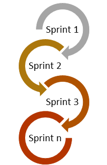 ¿Qué es la programación ágil? - Definición y metodología | Estudyando